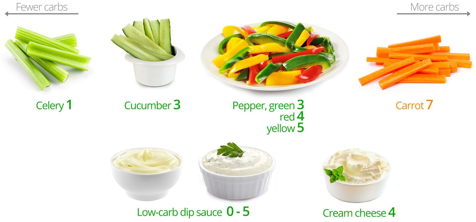 65 Tubular Snack Foods to Rock Your Tastebuds